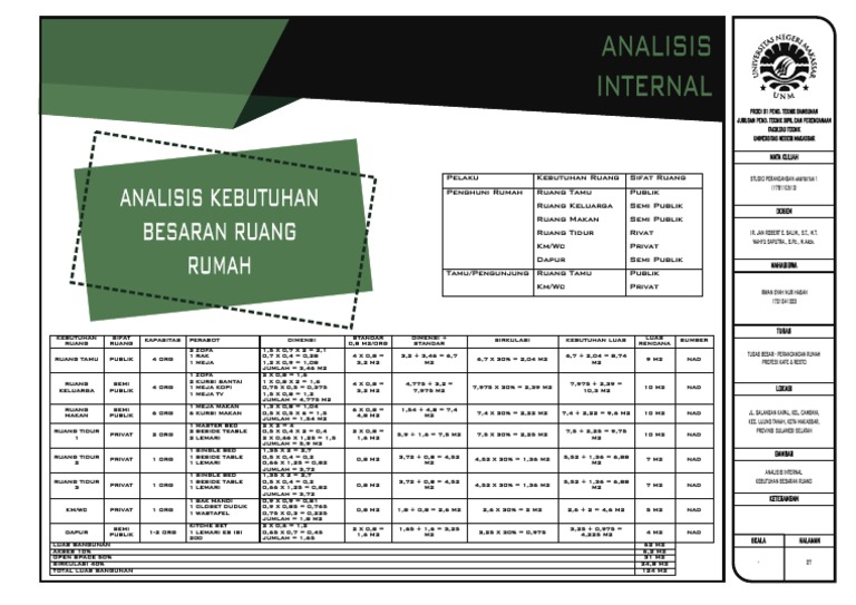 Analisis Kebutuhan Besaran Ruang | PDF