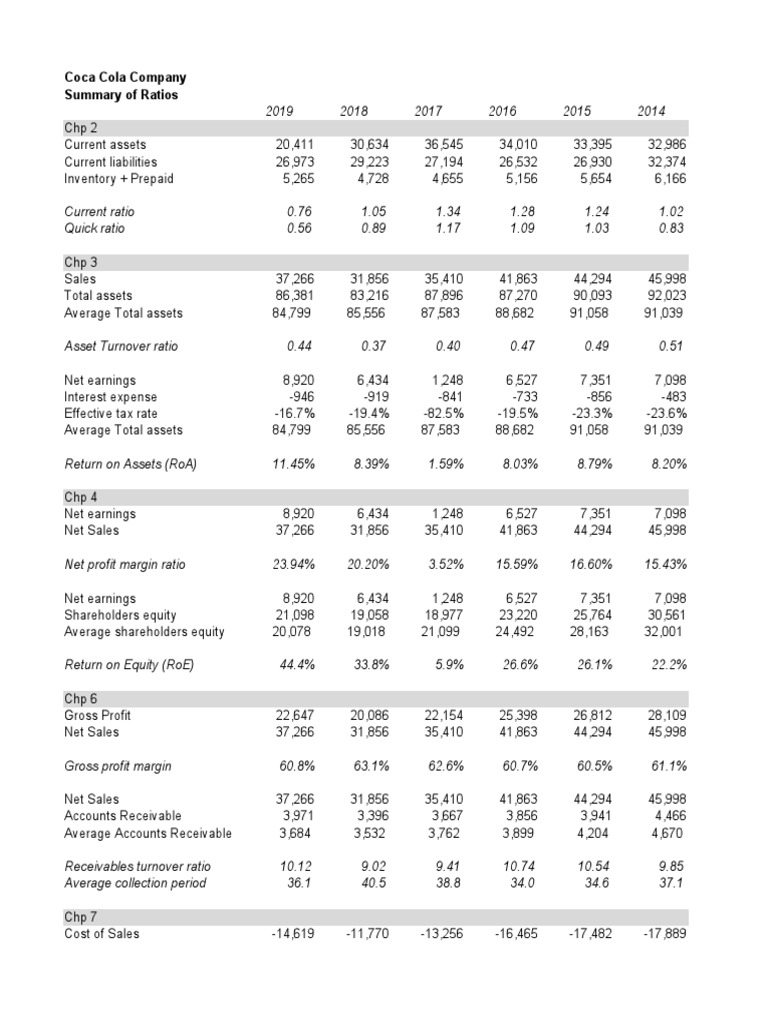CocaCola - Financial Statement - FactSet - 2019 | PDF | Equity (Finance ...