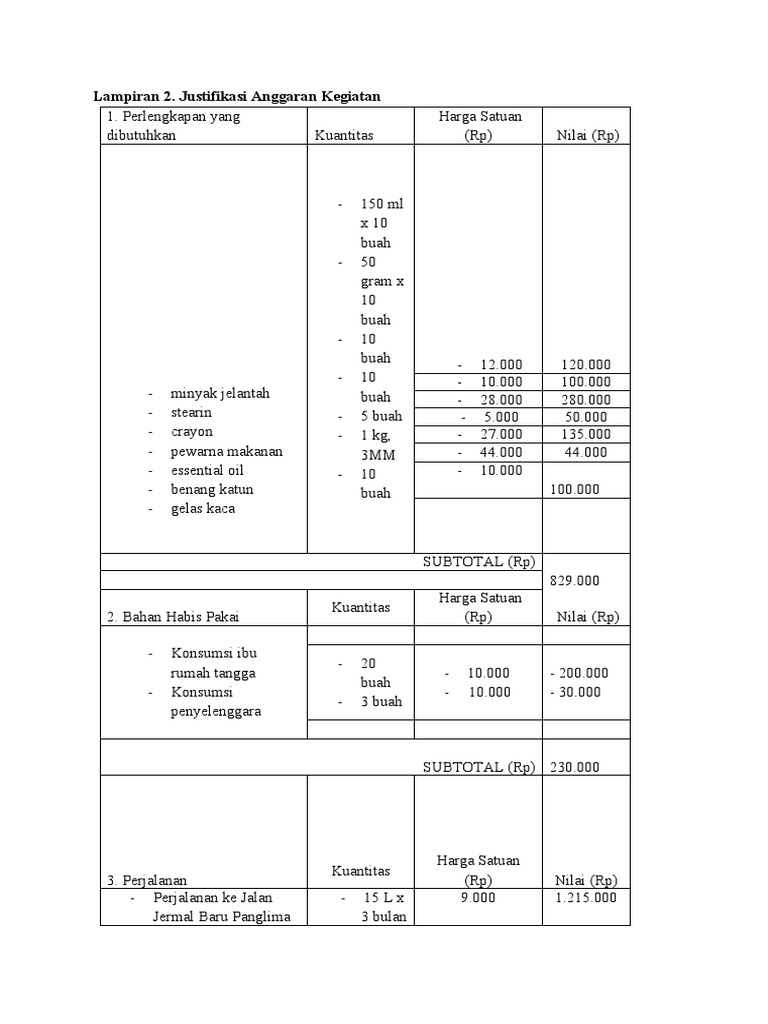 Lampiran 2. Justifikasi Anggaran Kegiatan | PDF