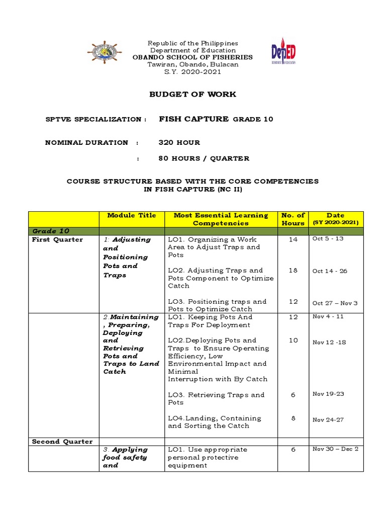 Grade 10 Fish Capture Curriculum | PDF | Business