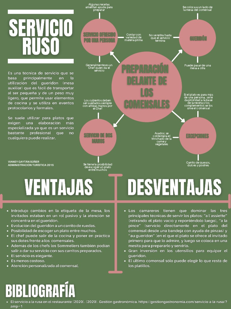 Servicio Ruso | PDF