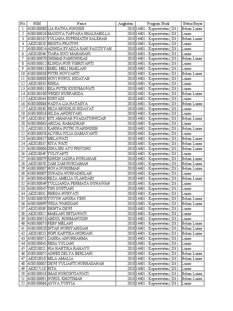 Daftar Mahasiswa BT&CLS | PDF