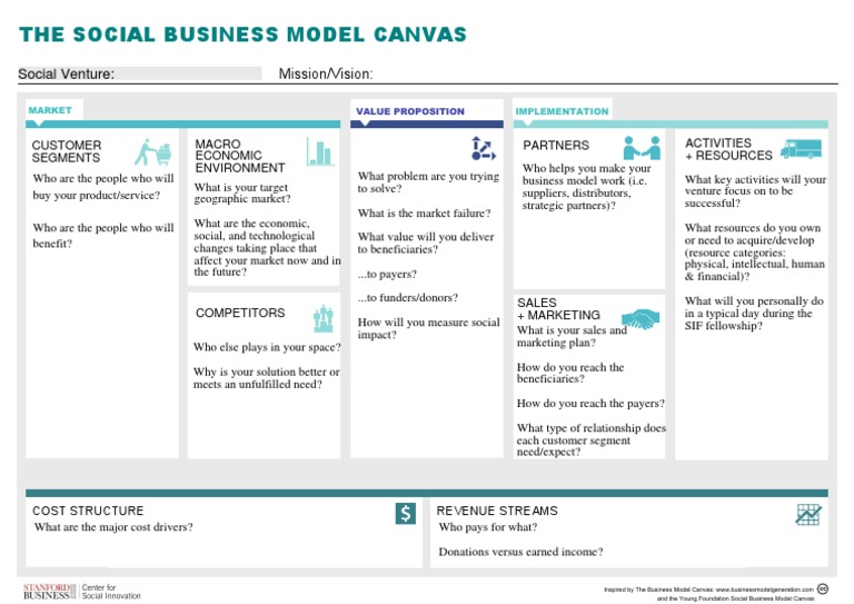 Social Enterprises Business Model Canvas | PDF | Business Model | Marketing