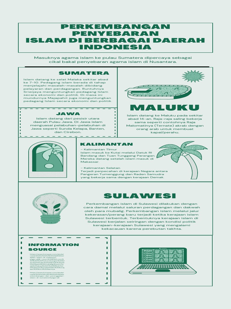 Infografis Penyebaran Islam Daerah Indonesia | PDF