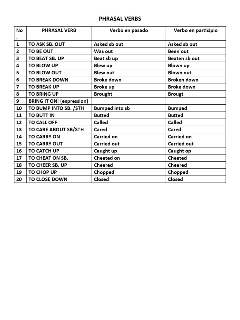 PHRASAL VERBS 8o | PDF | Verb | Semantic Units