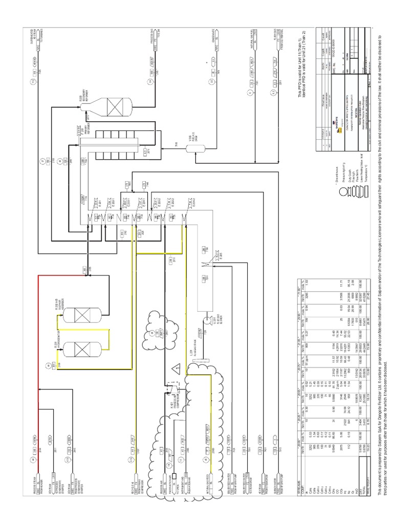 Ammonia Process PFD | PDF | Steam Power | Boiler