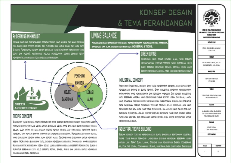Konsep Desain & Tema Perancangan | PDF