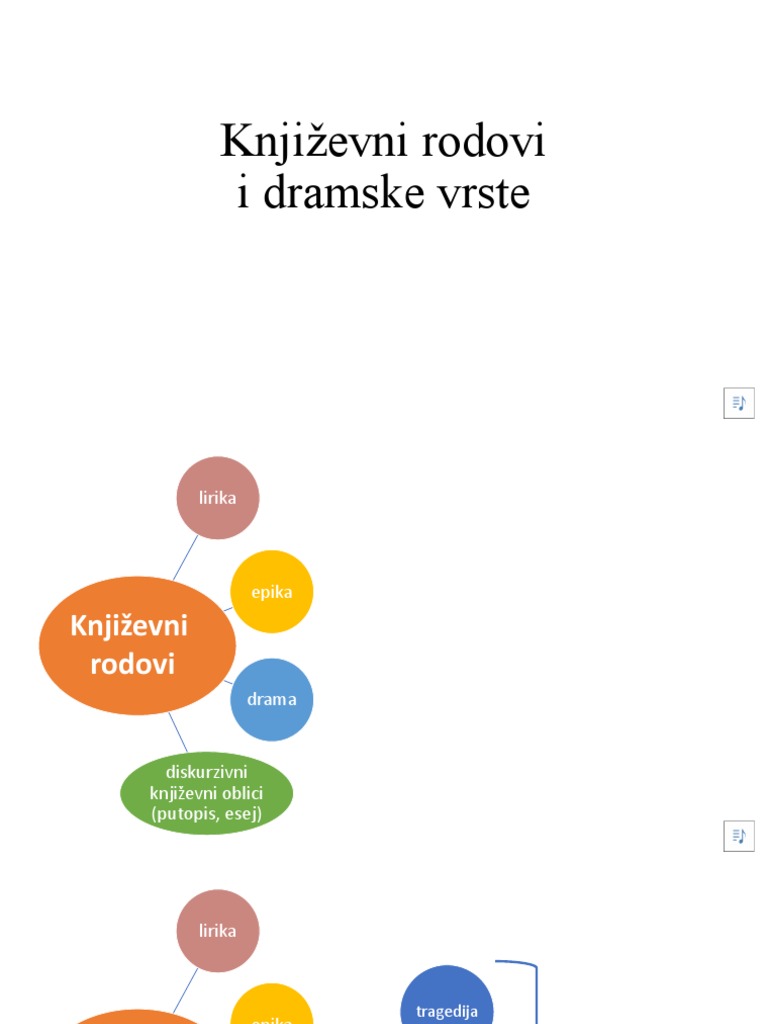 Književni Rodovi | PDF
