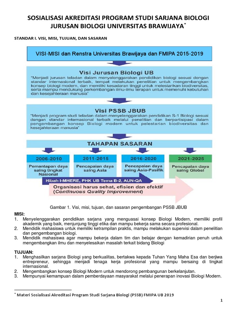 Materi Sosialisasi Akreditasi Prodi S1 Biologi UB | PDF | Karier ...