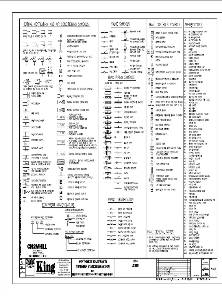 Heating, Ventilating, and Air Conditioning Symbols Hvac Controls ...