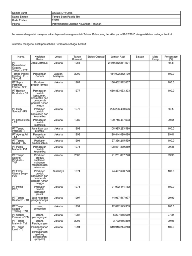 FinancialStatement 2015 Tahunan TSPC | PDF