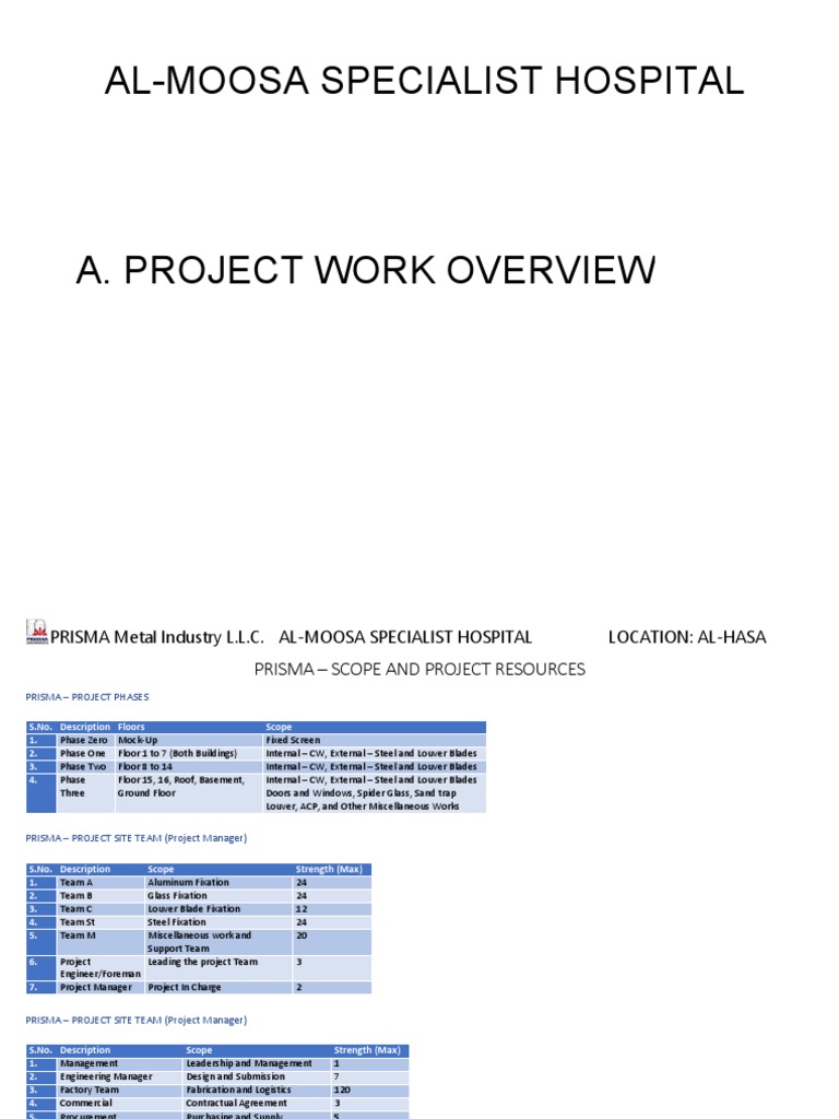 Al Moosa Hospital Project Schedule - Opt | Download Free PDF | Building ...
