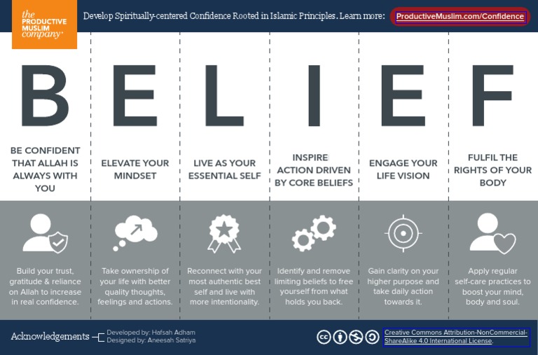 Confidence Belief Model | PDF | Self-Improvement