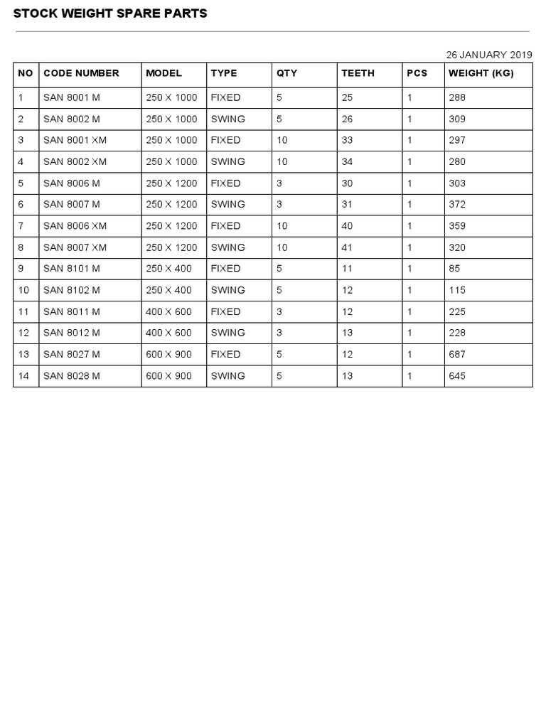 Stock Weight Spare Parts | PDF