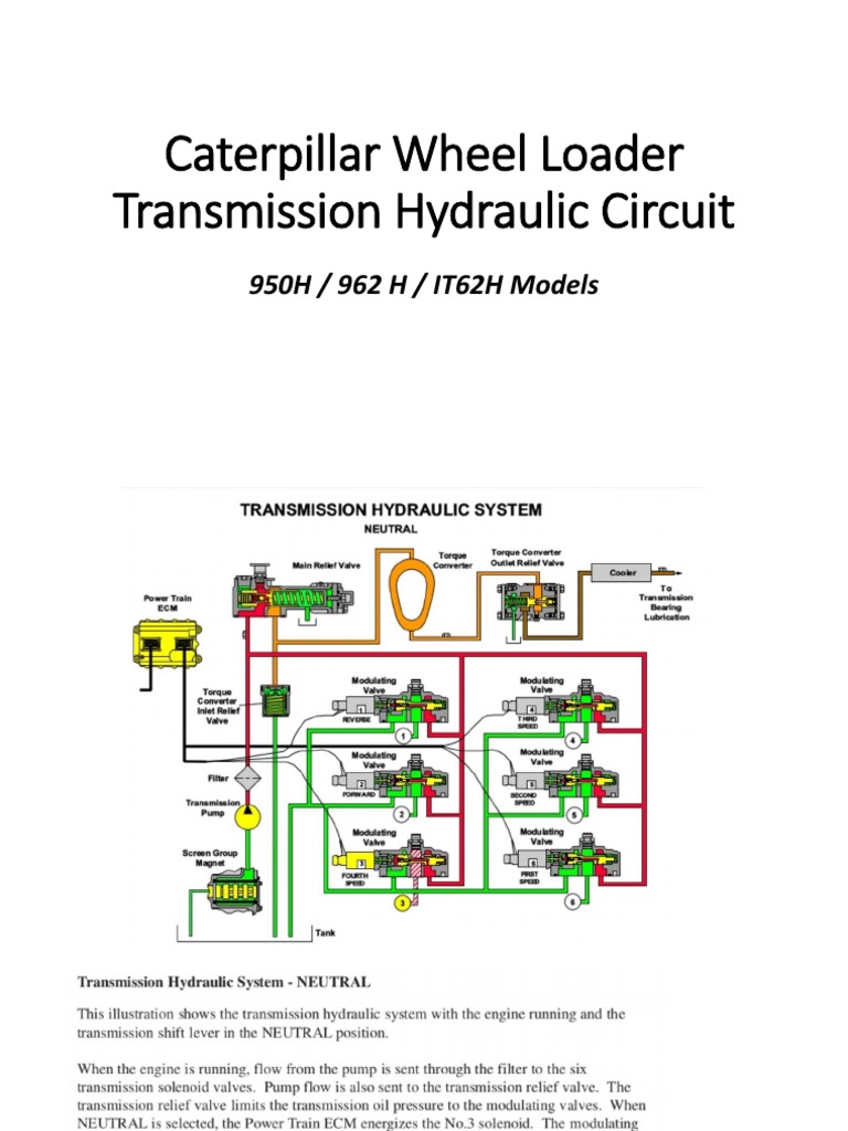 Caterpillar Transmission Hydraulic Circuit | PDF