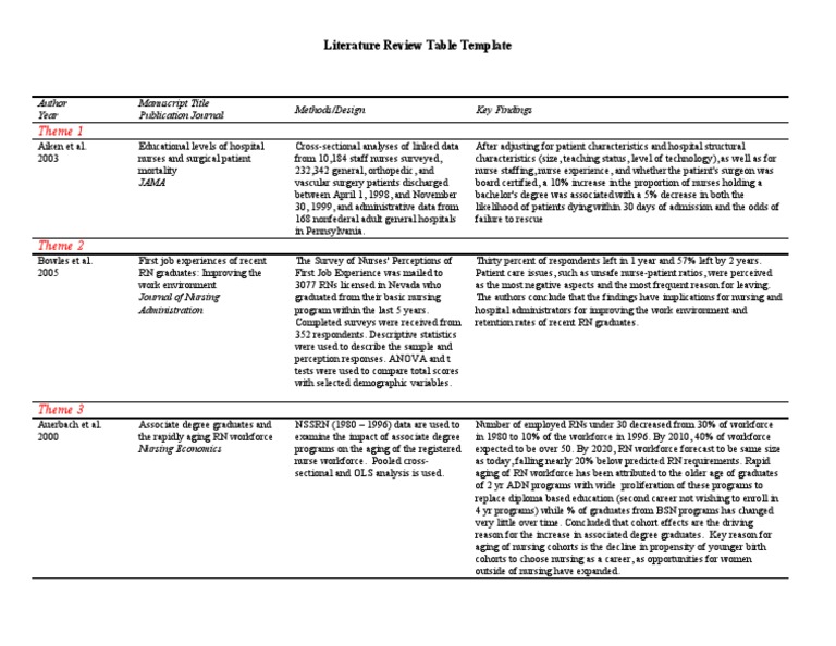 Literature Review Table Template | PDF | Nursing | Surgery