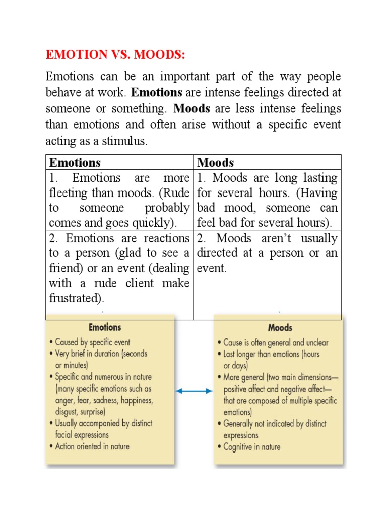 Emotion Vs Moods | PDF | Mood (Psychology) | Mental Health