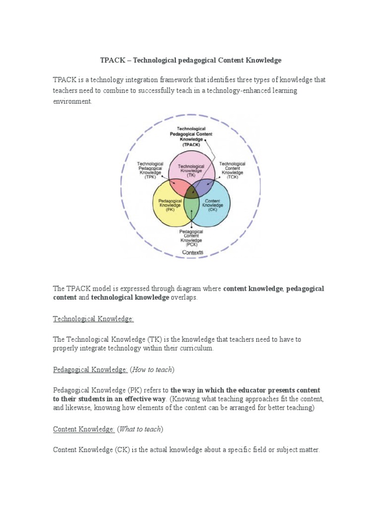 TPACK - Technological Pedagogical Content Knowledge | PDF | Career ...
