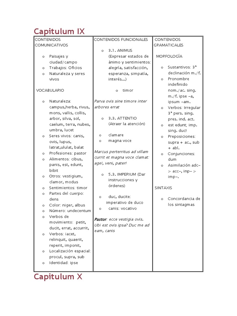 Contenidos Capitulum Ix-X | PDF | Unidades Semánticas | Semiótica