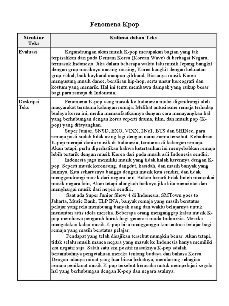 Fenomena Kpop | PDF