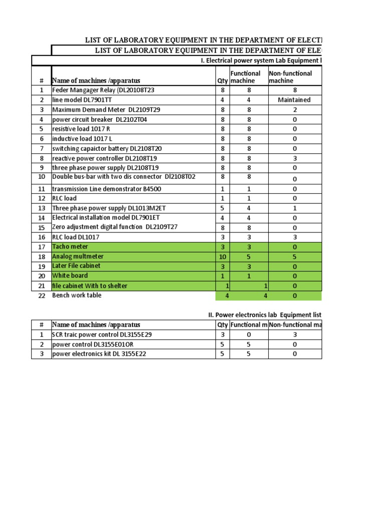 ECE LAB Equipment List | PDF | Electronic Engineering | Electromagnetism
