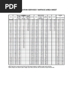 Surface Area of Elbows and Caps | PDF | Area | Surface Area