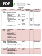 Action-Accomplishment Plan in EPP-TLE SY 2023-2024 | PDF | Teachers | Education Theory