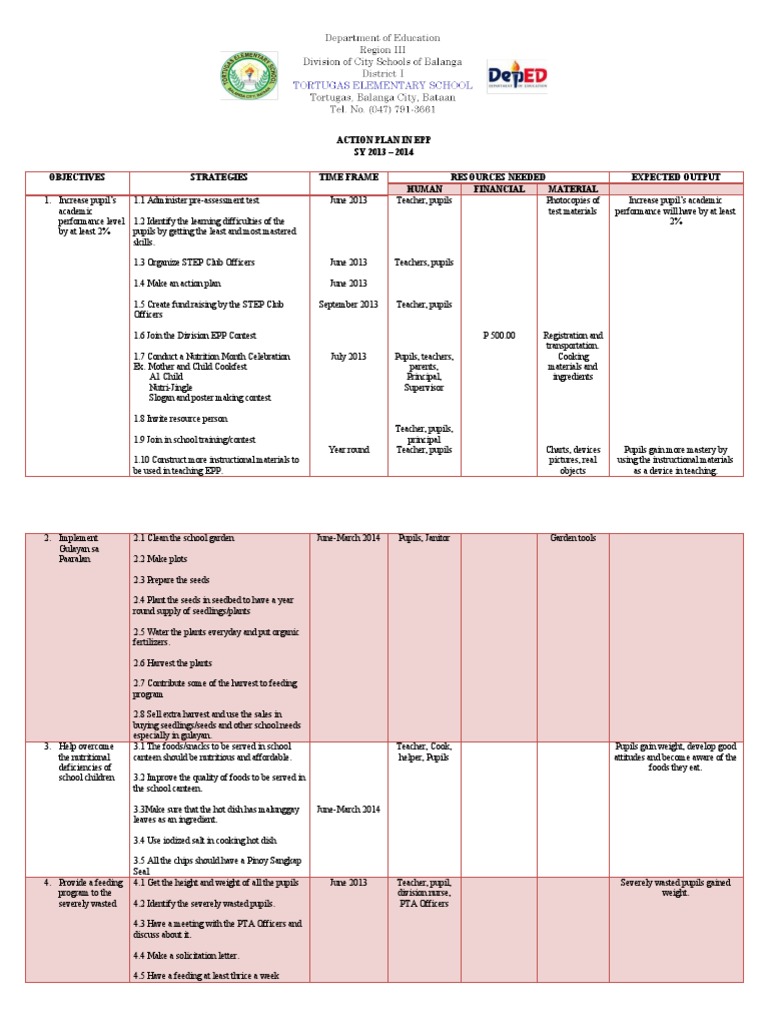 Action Plan in Epp SY 2013 - 2014 Objectives Strategies Time Frame Resources Needed Expected ...