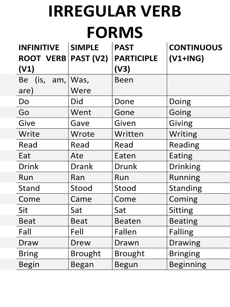 Irregular Verb Forms (Potrait) | PDF | Grammar | Syntax