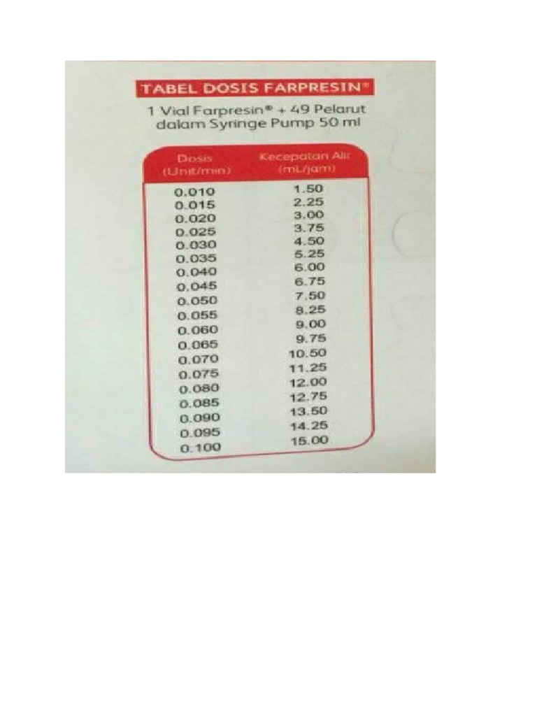 Tabel Dosis Vasopresin | PDF