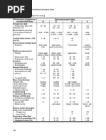 Tabel Perhitungan RMR | PDF