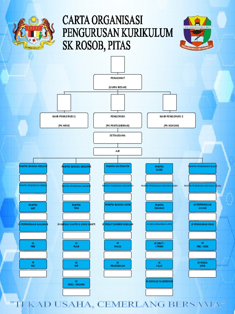 Carta Organisasi Kurikulum 2021 | PDF