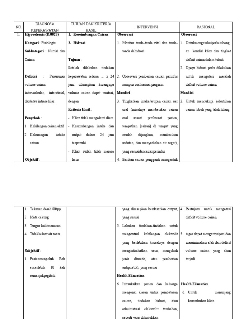 Intervensi KVC | PDF | Pengembangan Diri | Kesehatan Holistik