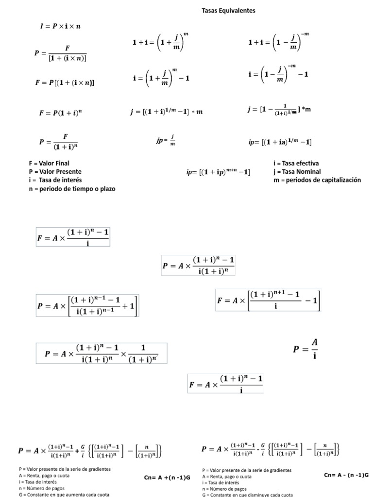 Fórmulas Matemáticas Financieras | PDF