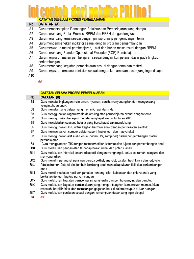 Contoh Catatan Fakta PKG Jetis | PDF