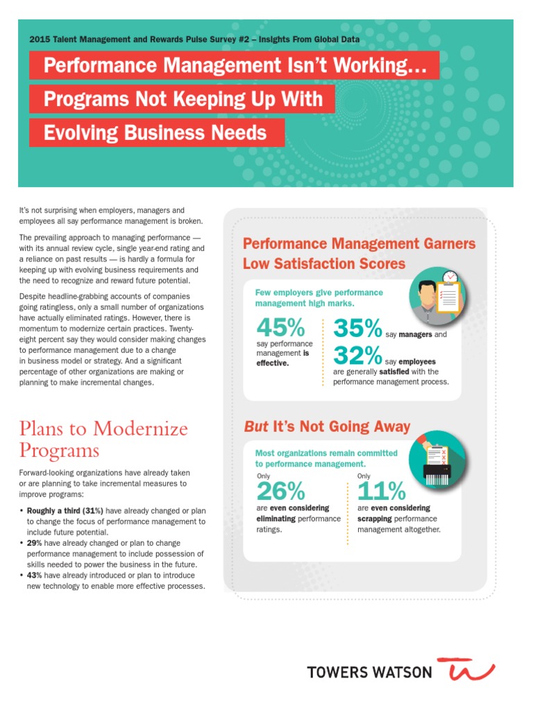 Performance Management Isnt Working Programs Not Keeping Up With ...