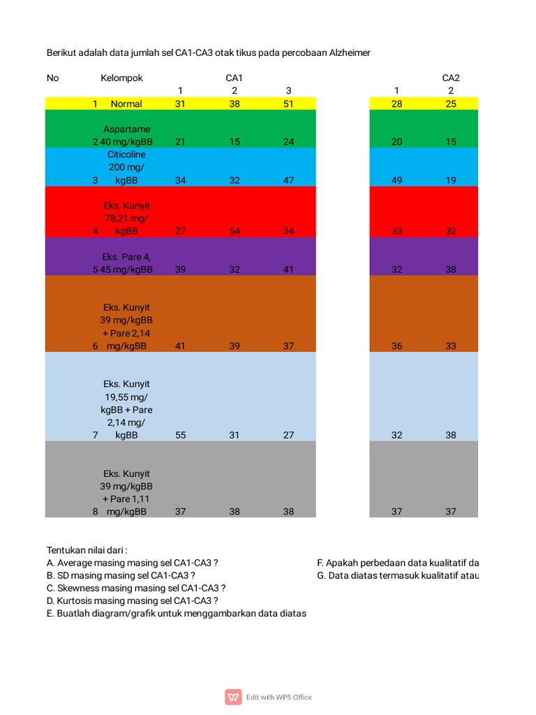 Soal Statistika Revisi | PDF