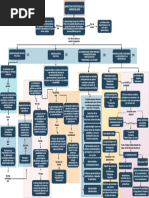 Act. 1 Mapa Conceptual Meteorologia, Climatologia y Agroclimatologia | PDF