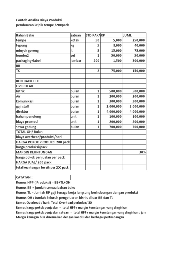 TABEL BIAYA PRODUKSI DAN PENJUALAN Mapel PKK | PDF