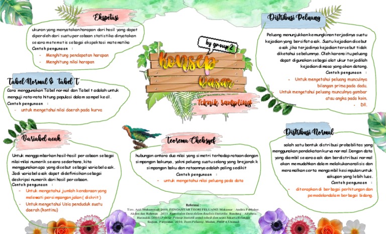 Mind Map Peluang dan Statistika Matematika | PDF
