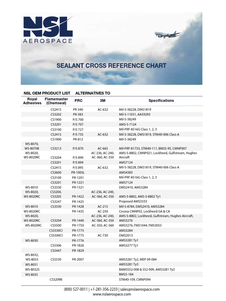 Sealant Cross Reference Chart: NSL Oem Product List Alternatives To ...