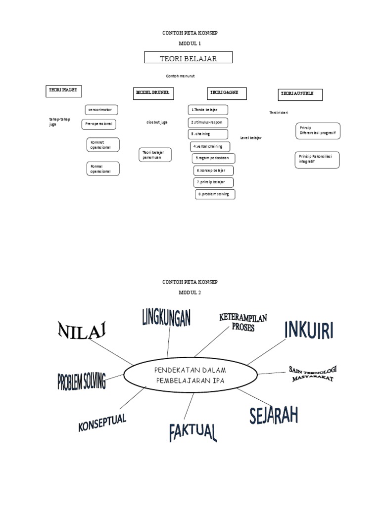 Peta Konsep Ipa | PDF