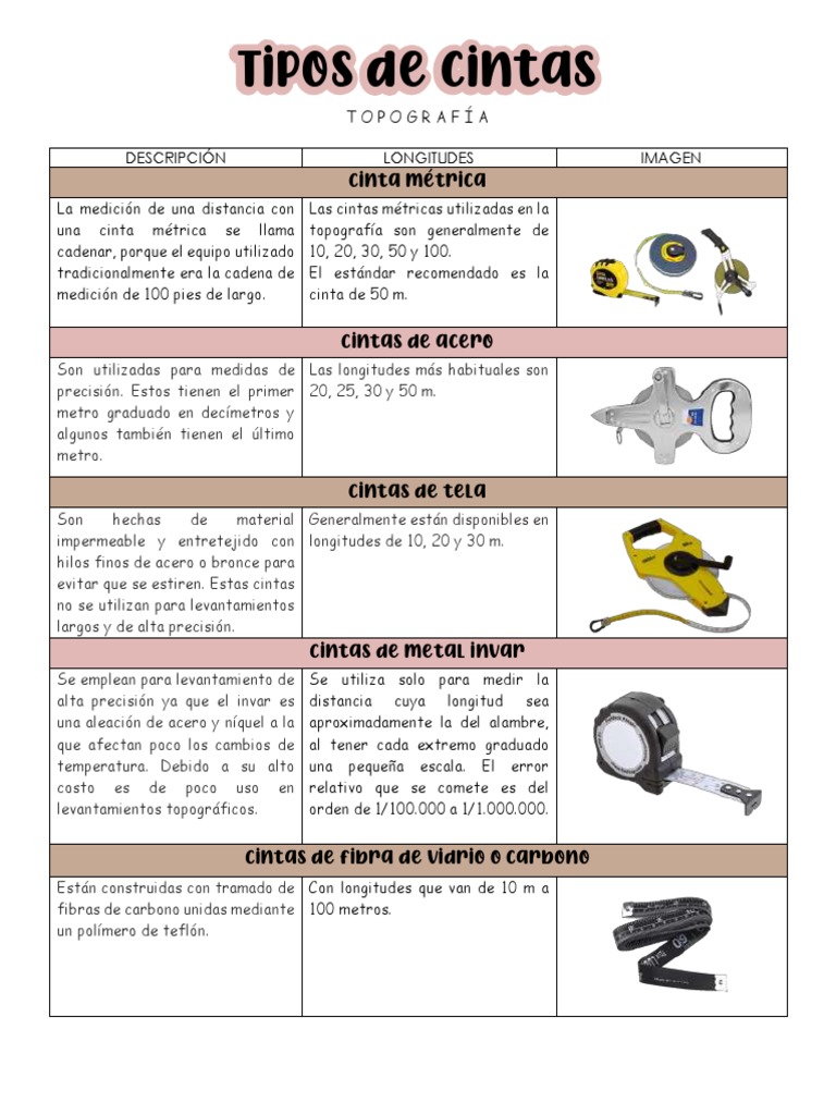 Tipos de Cintas | PDF | Bronce | Acero