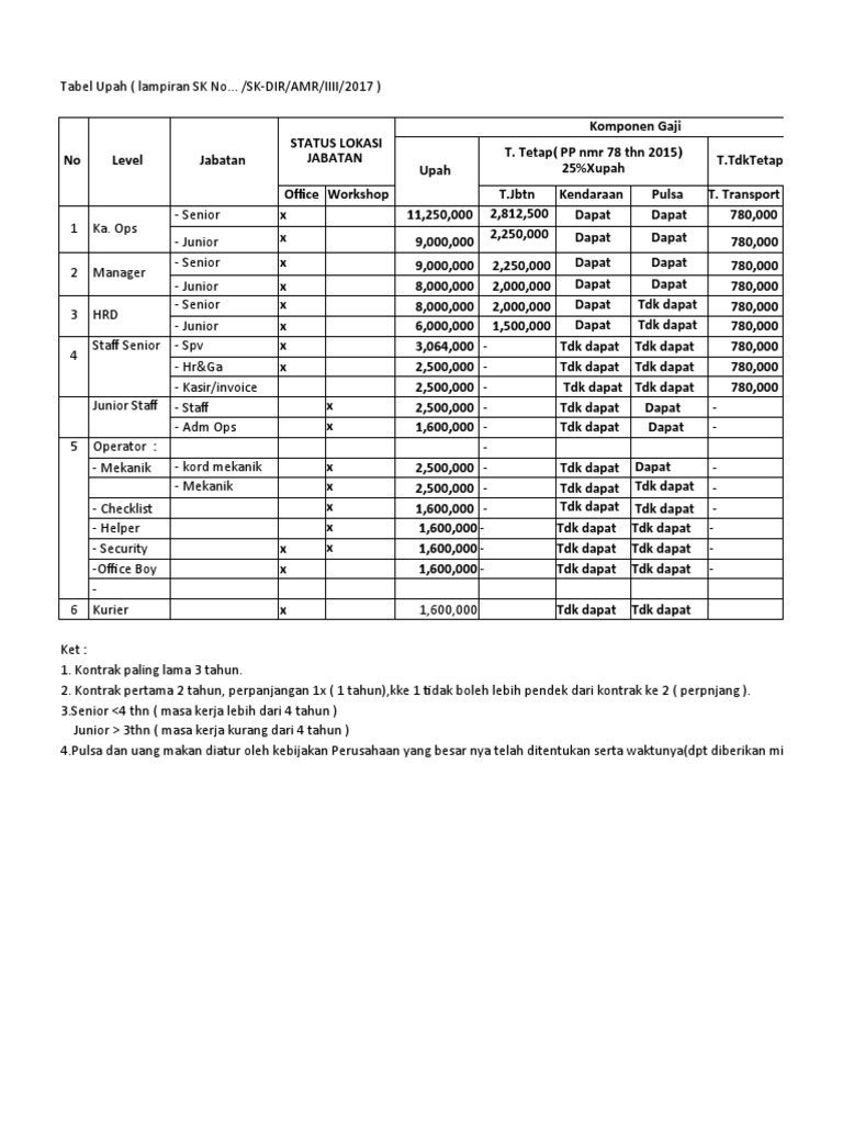 Tabel Grading Gaji Karyawan Grade 2 | PDF