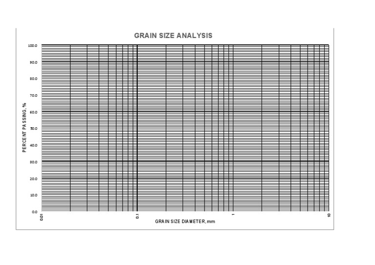 Aashto, Uscs, Grain Size | PDF