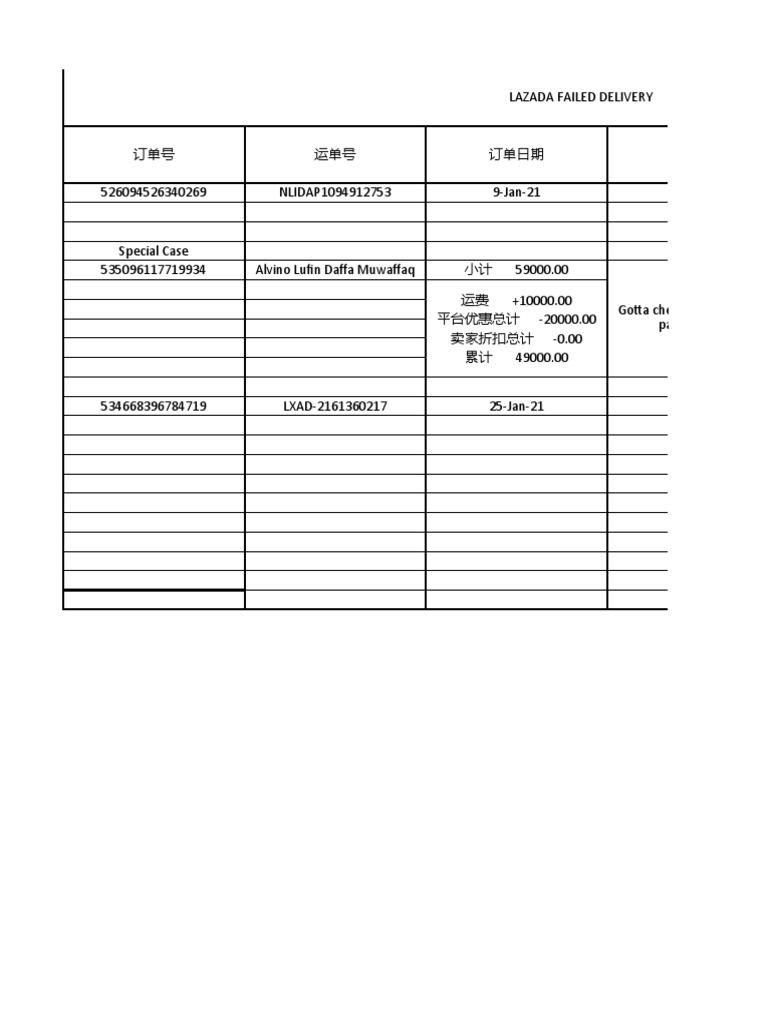 Lazada Failed Delivery Track Sheet | PDF