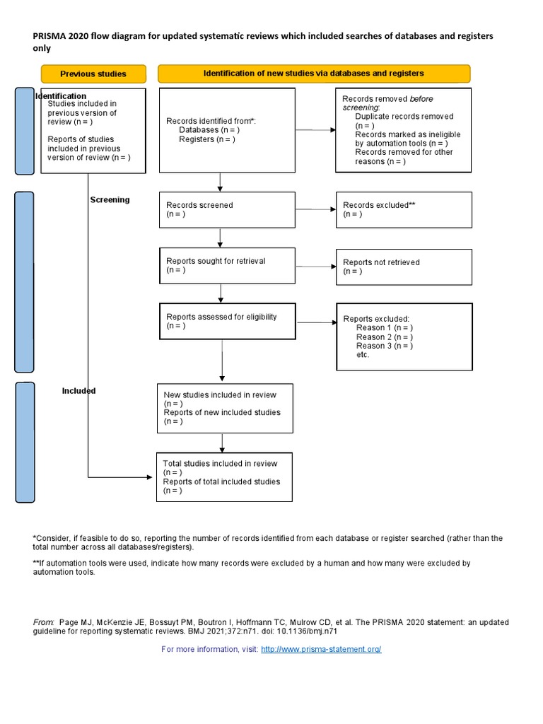 PRISMA - 2020 - Flow - Diagram - Updated. JK Menambah Yg SDH Ada. TP ...
