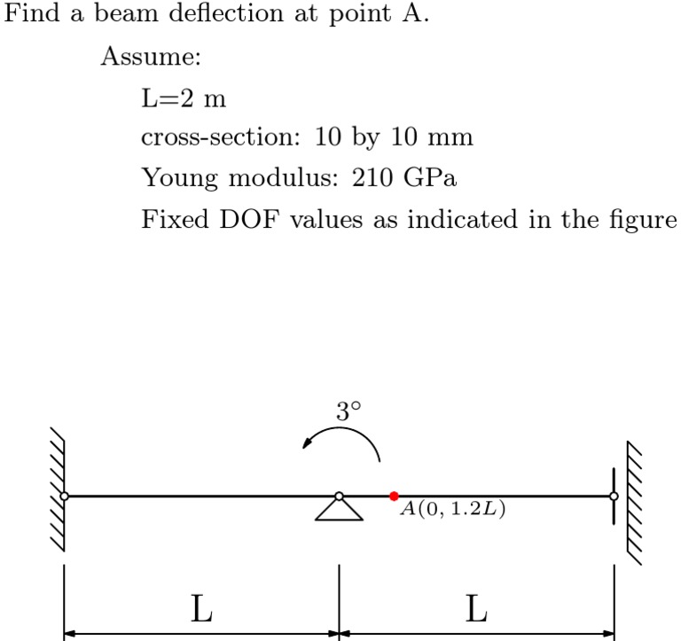 Beam Deflection Calculation at Point A | PDF