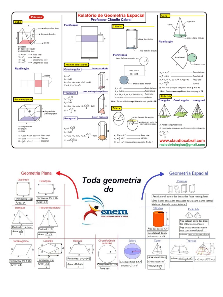 Geometria Espacial - RESUMOS - FÓRMULAS$$ $$ | PDF
