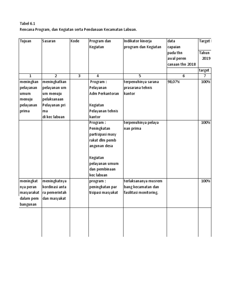 Tabel 6.1. | PDF